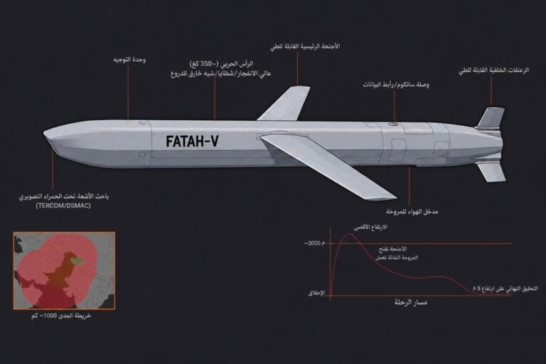 Pakistan Set to Test Advanced Fateh-5 Missile with 1,000km Range