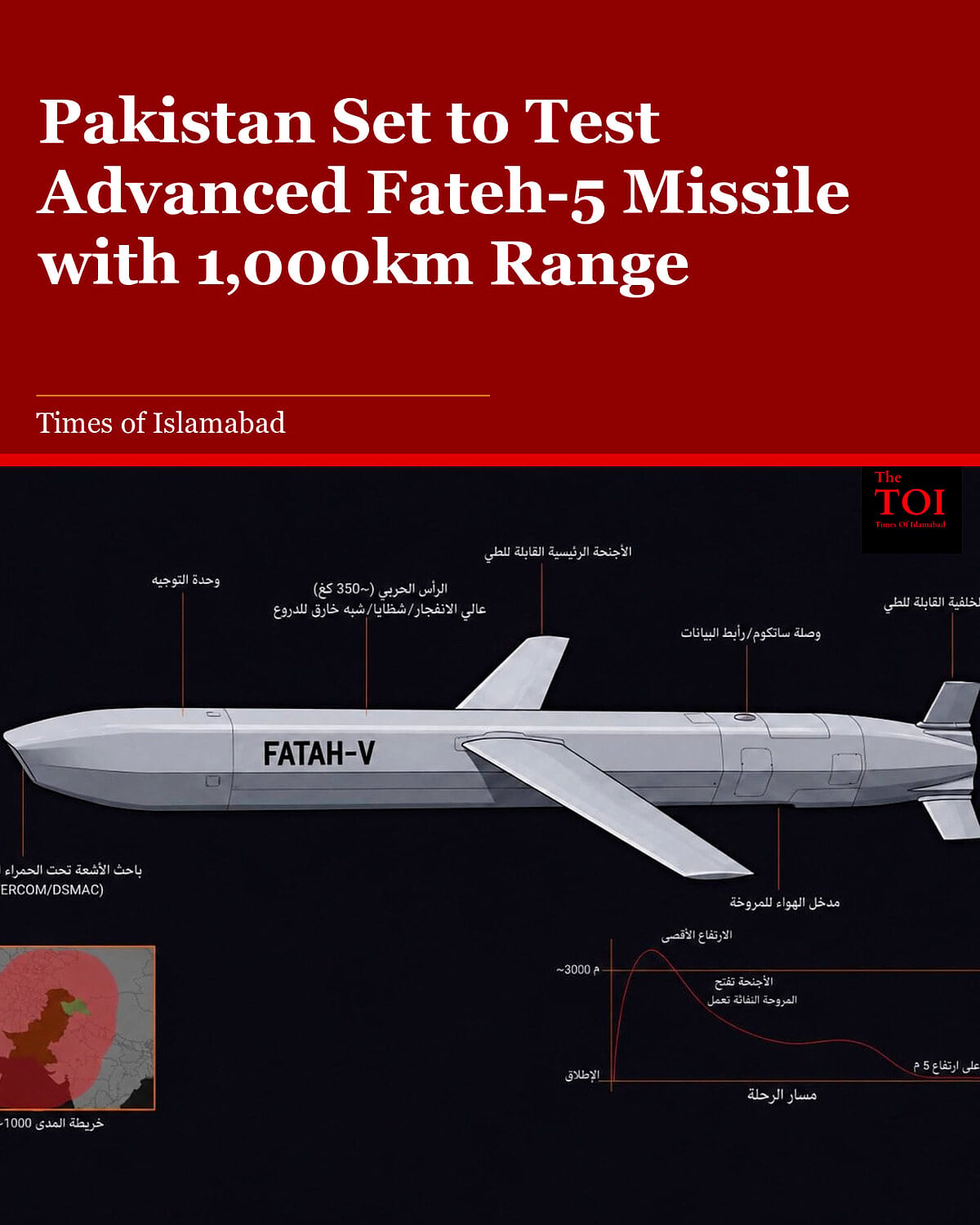 Pakistan Set to Test Advanced Fateh-5 Missile with 1,000km Range